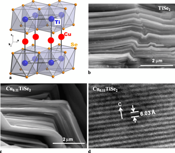 Low temperature thermoelectric properties of Cu intercalated TiSe2: a ...