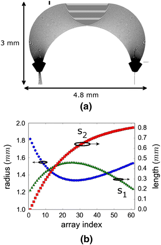 Design and characterization of arrayed waveguide gratings using ultra-low loss Si3N4 waveguides ...