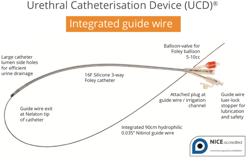 A new urethral catheterisation device (UCD) to manage difficult ...