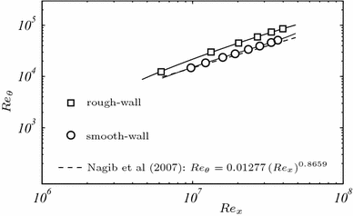Wall-drag measurements of smooth- and rough-wall turbulent boundary layers using a floating ...