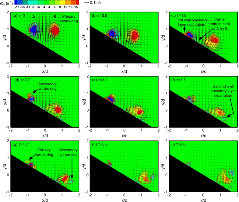 Some observations on vortex-ring collisions upon inclined surfaces ...