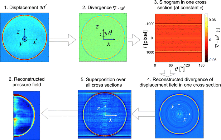 Optical-flow-based background-oriented schlieren technique for ...