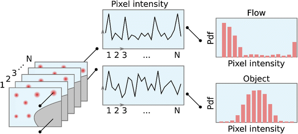 Automated mask generation for PIV image analysis based on pixel intensity statistics | SpringerLink