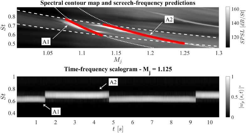 Screech-tone prediction using upstream-travelling jet modes | SpringerLink