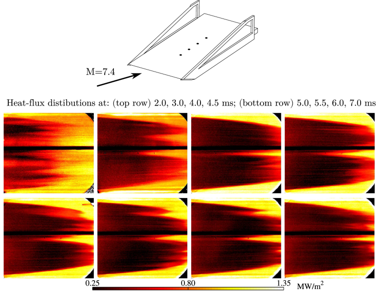 Heat-flux measurements on a hypersonic inlet ramp using fast-response ...