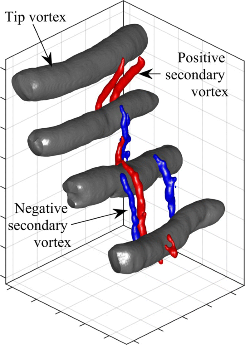 Experimental study of secondary vortex structures in a rotor wake ...