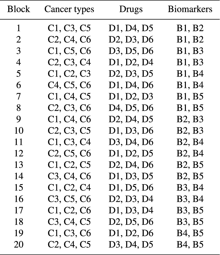 Multi-part balanced incomplete-block designs | SpringerLink