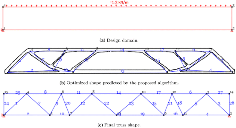 A novel method for prediction of truss geometry from topology optimization | SpringerLink