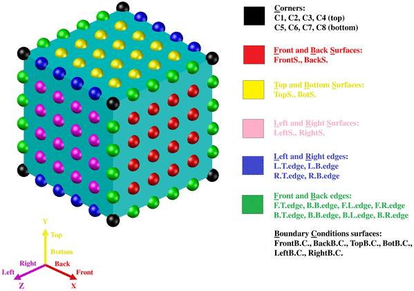 Development of an ABAQUS plugin tool for periodic RVE homogenisation ...
