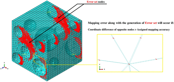 Development of an ABAQUS plugin tool for periodic RVE homogenisation ...