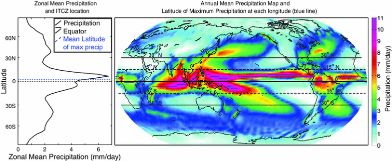 The ocean’s role in setting the mean position of the Inter-Tropical ...
