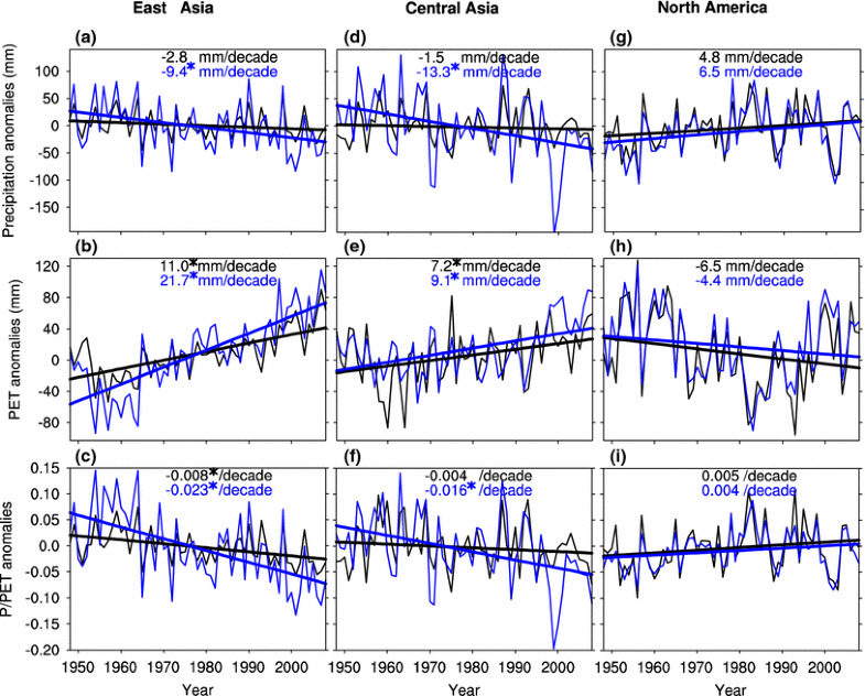 Global semi-arid climate change over last 60 years | SpringerLink