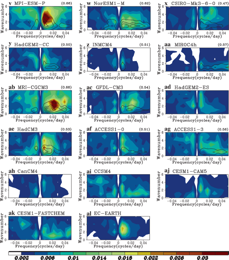 MJO simulation in CMIP5 climate models: MJO skill metrics and process ...