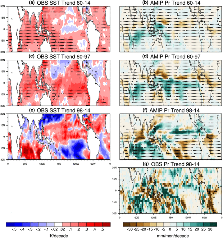 Tropical Indian Ocean warming contributions to China winter climate ...