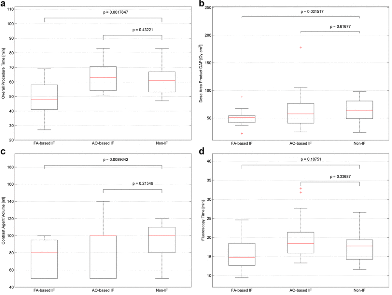 Patient-specific registration of 3D CT angiography (CTA) with X-ray ...