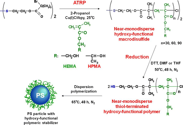 Thiol-terminated hydroxy-functional polymer as a transtab toward ...