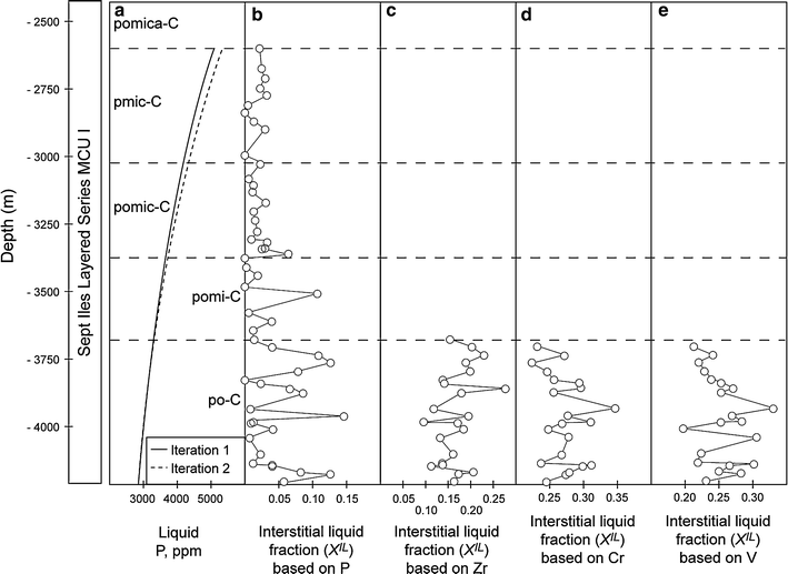 Efficiency of compaction and compositional convection during mafic ...