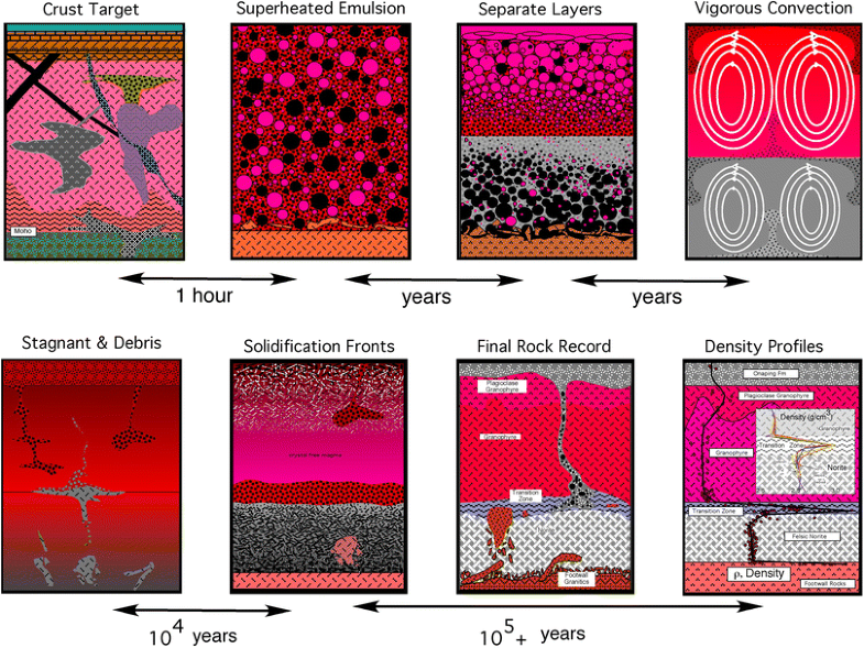 On some fundamentals of igneous petrology | SpringerLink