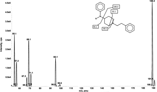 Quantitative low-volume assay for simultaneous determination of ...
