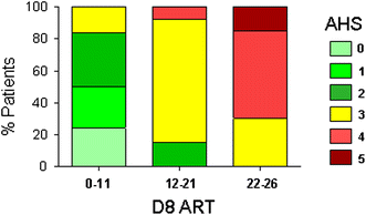 The Aphasia Rapid Test: an NIHSS-like aphasia test | SpringerLink