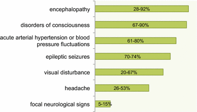 Posterior reversible encephalopathy syndrome | SpringerLink