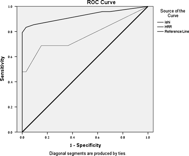 Comparison between Hardy–Rand–Rittler 4th edition and Ishihara color ...