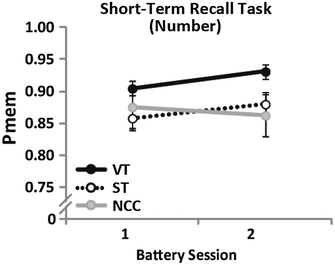 Working memory training improves visual short-term memory capacity | SpringerLink