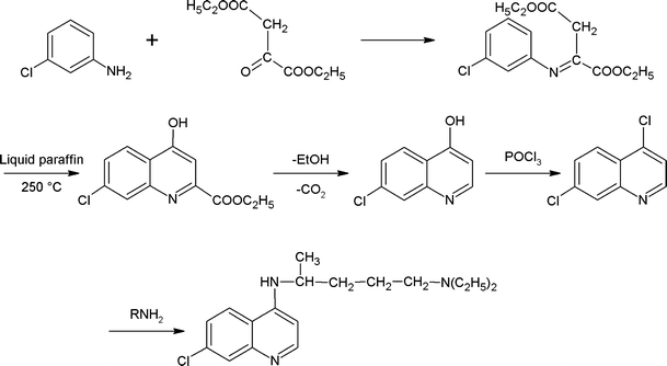 From methylene blue to chloroquine: a brief review of the development ...