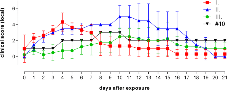 Cercarial dermatitis: a systematic follow-up study of human cases with ...
