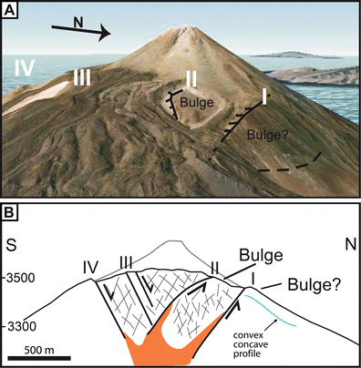 Craters of elevation revisited: forced-folds, bulging and uplift of ...