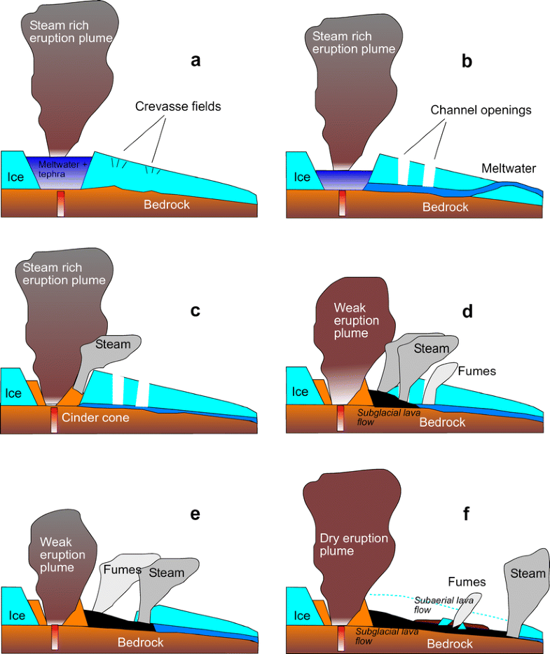 Subglacial lava propagation, ice melting and heat transfer during ...