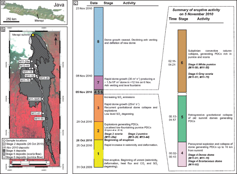 Transitions between explosive and effusive phases during the ...
