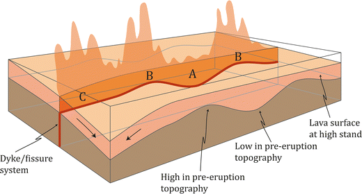 Proximal lava drainage controls on basaltic fissure eruption dynamics ...