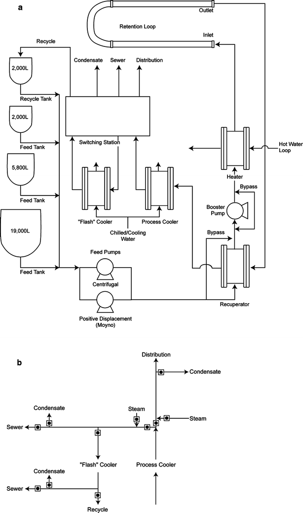 A next generation, pilot-scale continuous sterilization system for fermentation media | SpringerLink