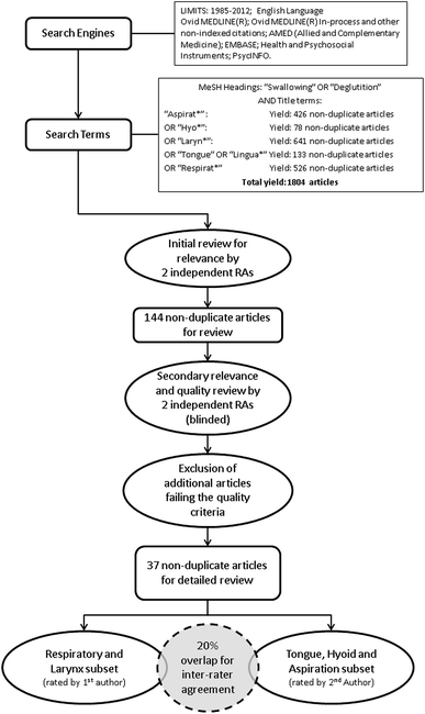 Physiological Factors Related to Aspiration Risk: A Systematic Review ...