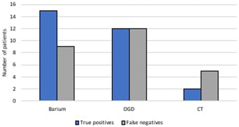 Candy cane revision after Roux-en-Y gastric bypass | SpringerLink
