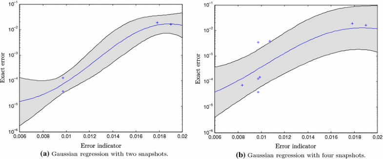 Automatised selection of load paths to construct reduced-order models in computational damage ...
