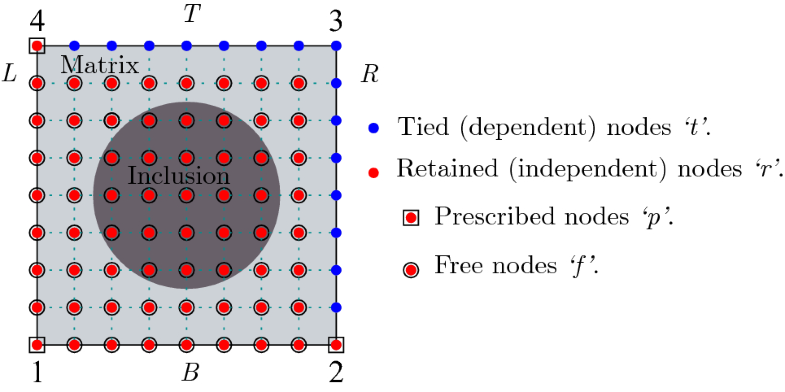 Model reduction in computational homogenization for transient heat conduction | SpringerLink
