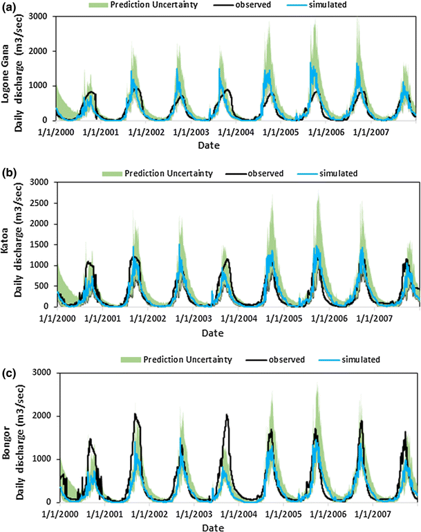 Effect of single and multi-site calibration techniques on hydrological model performance ...