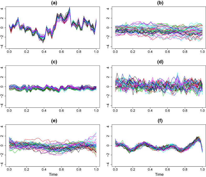 Prediction of spatial functional random processes: comparing functional and spatio-temporal ...