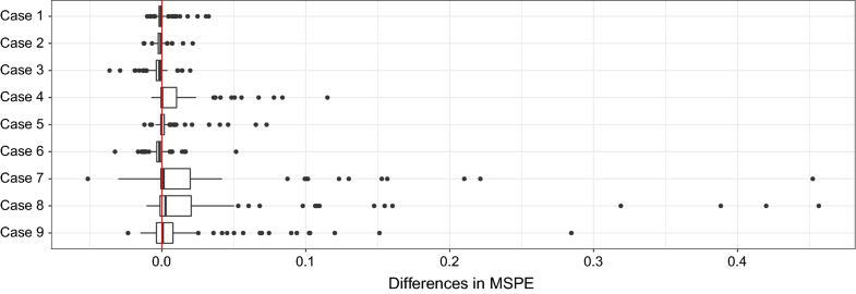Prediction of spatial functional random processes: comparing functional and spatio-temporal ...