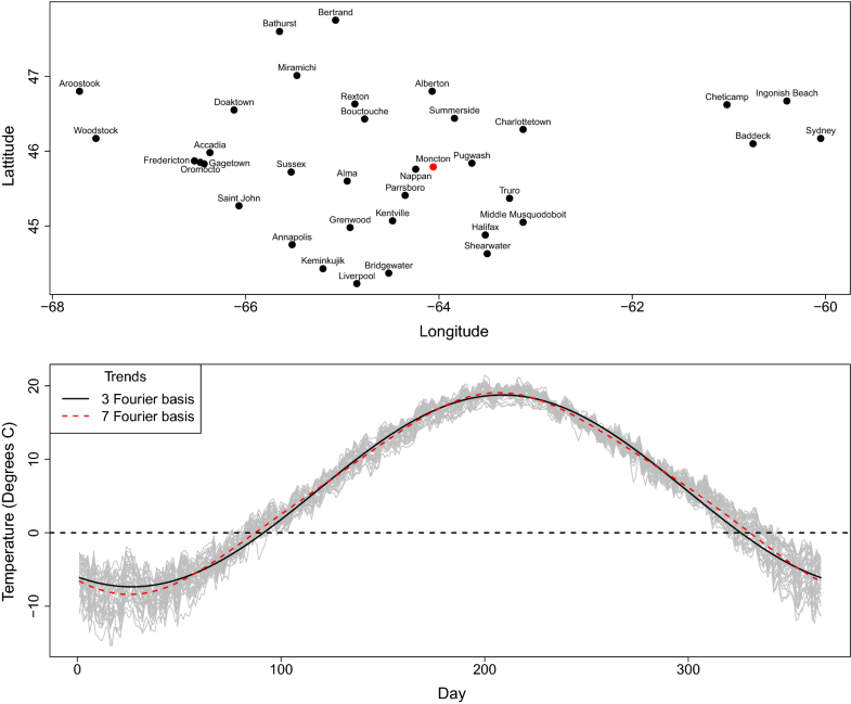 Prediction of spatial functional random processes: comparing functional and spatio-temporal ...