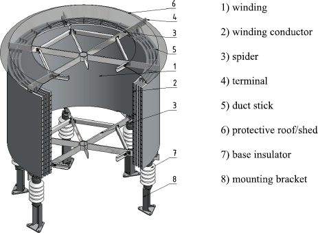 High voltage dry-type air-core shunt reactors | SpringerLink
