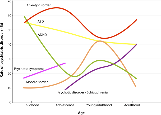 DiGeorge syndrome | SpringerLink