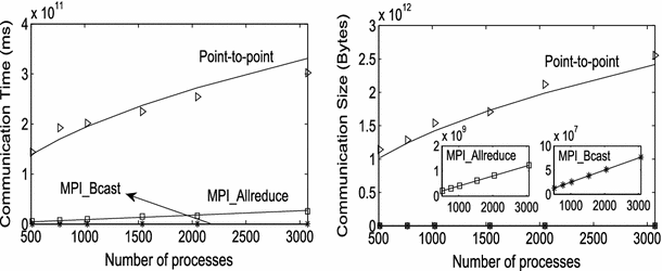 Using hardware counter-based performance model to diagnose scaling issues of HPC applications ...