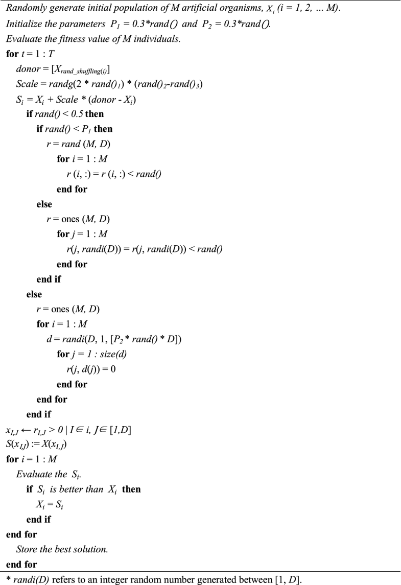 Adaptive differential search algorithm with multi-strategies for global optimization problems ...