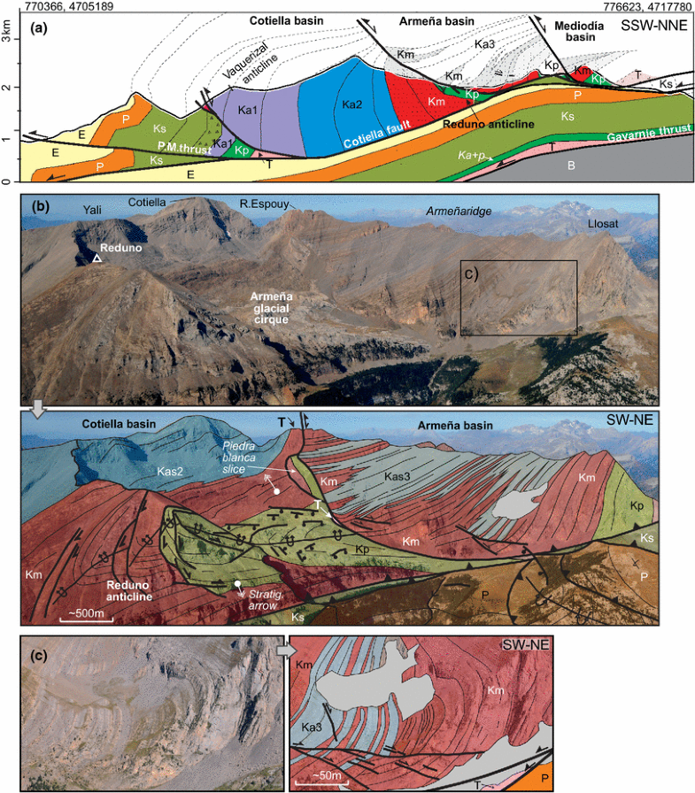 Extensional salt tectonics in the partially inverted Cotiella post-rift ...