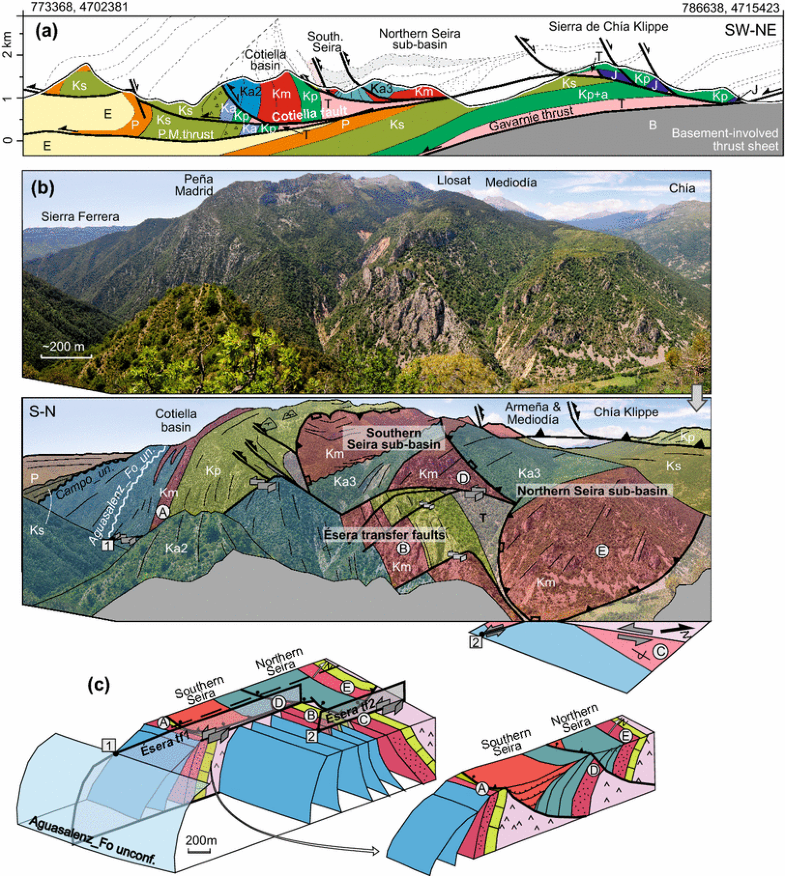 Extensional salt tectonics in the partially inverted Cotiella post-rift ...
