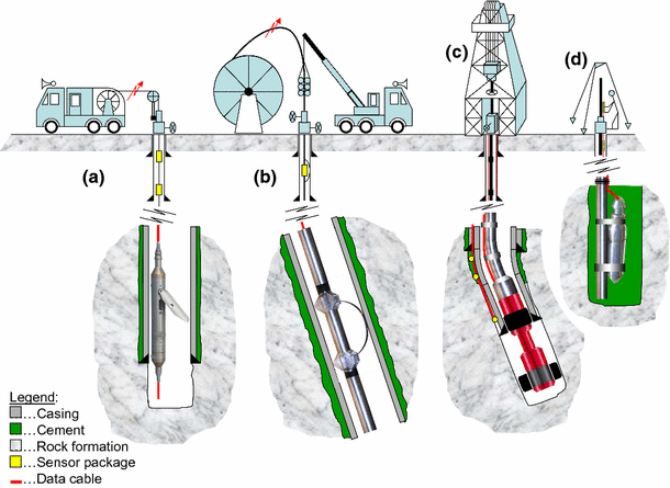 Downhole geophysical observatories: best installation practices and a ...