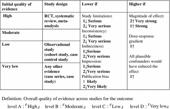 TG13: Updated Tokyo Guidelines for the management of acute cholangitis ...